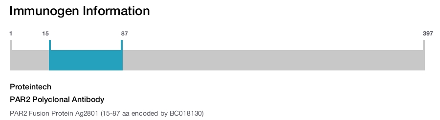 PAR2 Polyclonal Antibody (12160-1-AP)