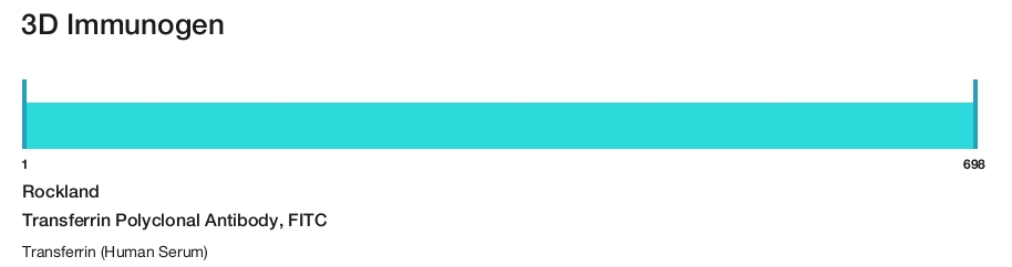 Transferrin Polyclonal Antibody, FITC (209-4234S)