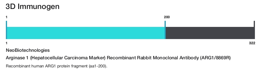 Arginase 1 (Hepatocellular Carcinoma Marker) Recombinant Monoclonal ...