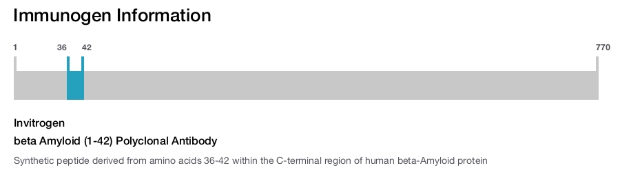 beta Amyloid (1-42) Polyclonal Antibody (44-344)