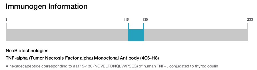 TNF-alpha (Tumor Necrosis Factor alpha) Monoclonal Antibody (4C6-H8) (7124-MSM1-P1BX)