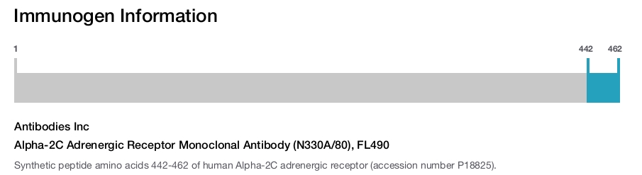 Alpha-2C Adrenergic Receptor Monoclonal Antibody (N330A/80), FL490 (75 ...