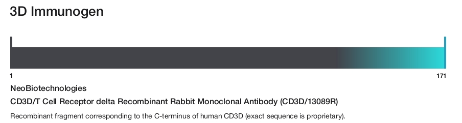 CD3D/T Cell Receptor delta Recombinant Monoclonal Antibody (CD3D/13089R ...