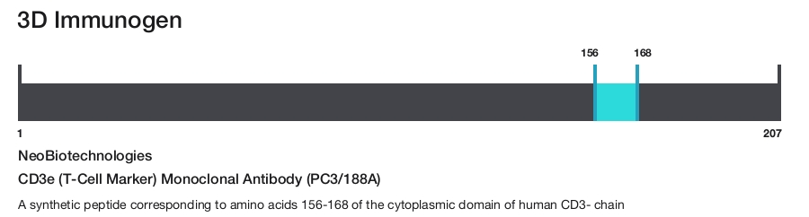 CD3e (T-Cell Marker) Monoclonal Antibody (PC3/188A) (916-MSM10-P0)