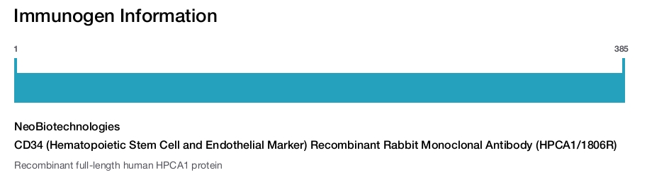 CD34 (Hematopoietic Stem Cell and Endothelial Marker) Recombinant ...
