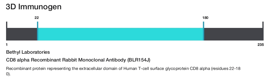 CD8 alpha Recombinant Monoclonal Antibody (BLR154J) (A700-154CF)