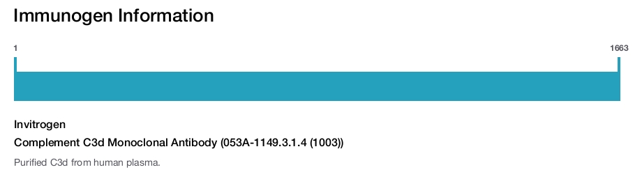 Complement C3d Monoclonal Antibody (053A-1149.3.1.4 (1003)) (MA1-83965)