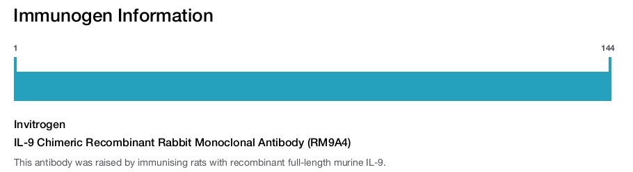 IL-9 Chimeric Recombinant Monoclonal Antibody (RM9A4) (MA5-48203)