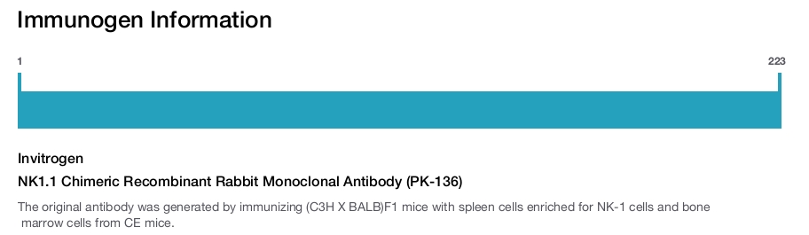 NK1.1 Chimeric Recombinant Monoclonal Antibody (PK-136) (MA5-51681)