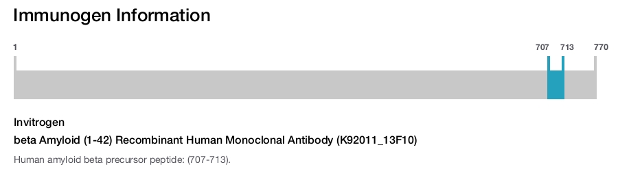 beta Amyloid (1-42) Recombinant Monoclonal Antibody (K92011_13F10) (MA563072)