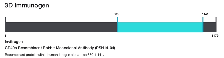 CD49a Recombinant Monoclonal Antibody (PSH14-04) (MA570018)