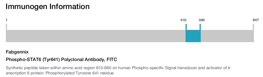 Phospho-STAT6 (Tyr641) Polyclonal Antibody, FITC (PSTAT6-FITC)