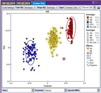 Eureka Analysis Suite | Thermo Fisher Scientific - AR