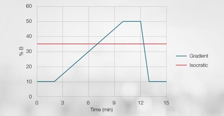 HPLC Basics: What You Should Know