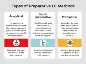 HPLC Purification: When to Use Analytical, Semi-Preparative ...