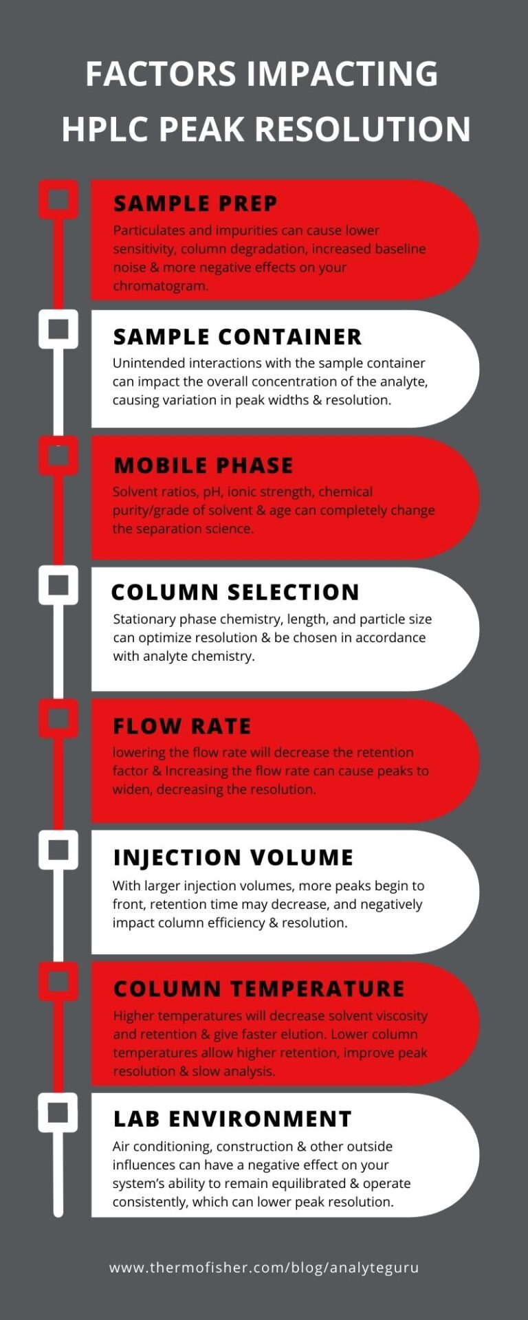 Real Solutions to Improve Your HPLC Peak Resolution - AnalyteGuru