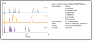 Real Solutions to Improve Your HPLC Peak Resolution - AnalyteGuru