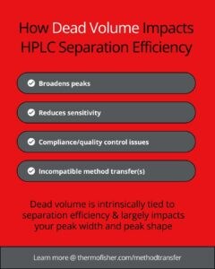 HPLC Dead Volume Causes (And Easy Fixes) - AnalyteGuru