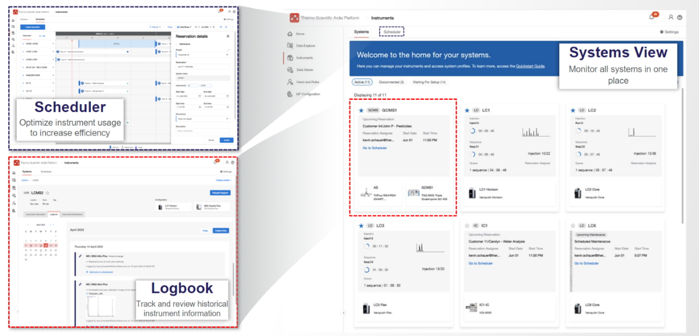 Ardia Platform Instruments Application – A Revolution in Laboratory ...
