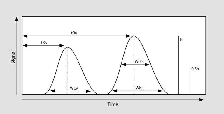 USP Chapter : Chromeleon CDS Flexibility Simplifies Calculation of ...