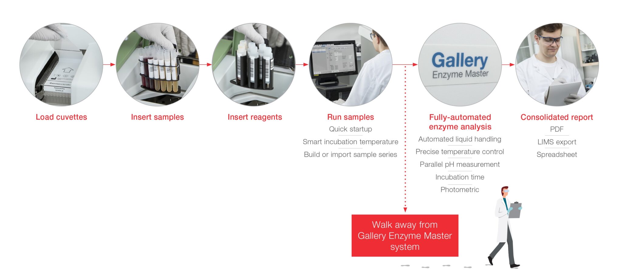 Enzyme Assay Automation for Animal Feed Analysis: Rapid and Reliable ...