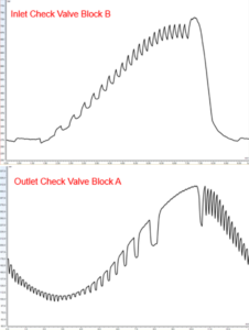 Trouble With HILIC & ACN? How to Stabilize Your HPLC Operations - AnalyteGuru