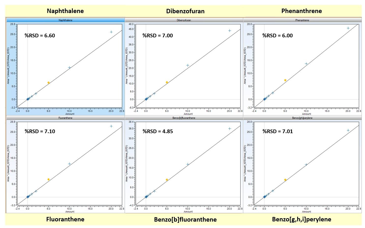 Tackling PAH Analysis in Environmental Samples: Overcoming the Challenges with Advanced GC-MS ...