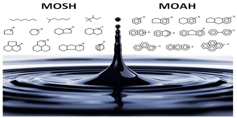 MOSH/MOAH Analysis: Technology, Regulation, and the Road Ahead ...