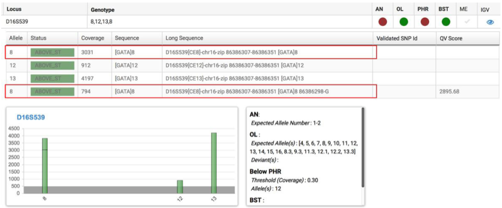 Capillary Electrophoresis (CE) or Next-Generation Sequencing (NGS) for ...