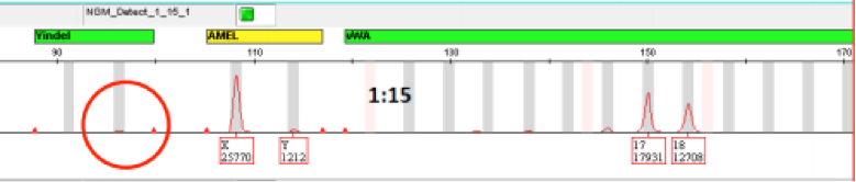 More Alleles From Less DNA: How to Solve a Forensic DNA Analysis Puzzle ...