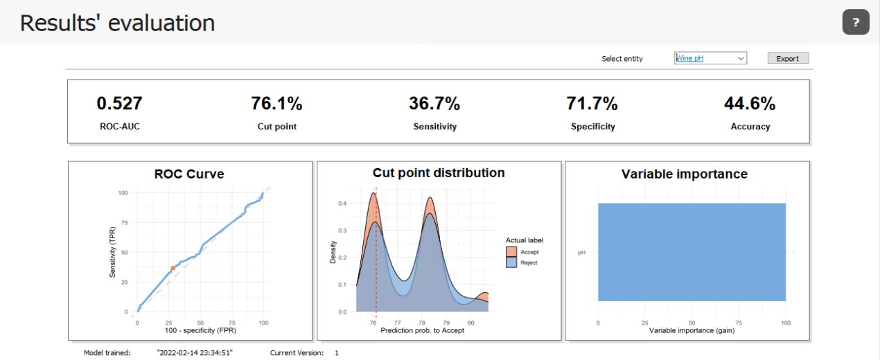 Using Machine Learning Techniques in Wine Quality Testing