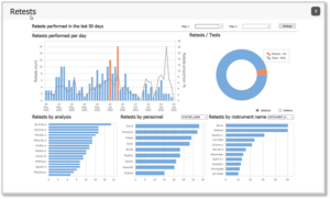 How Can Laboratory Data Analysis Improve My Business?