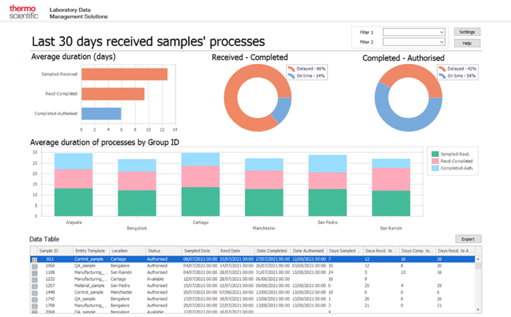 Enhancing the Scientific Lab Experience Part 2: The Data-Centric ...