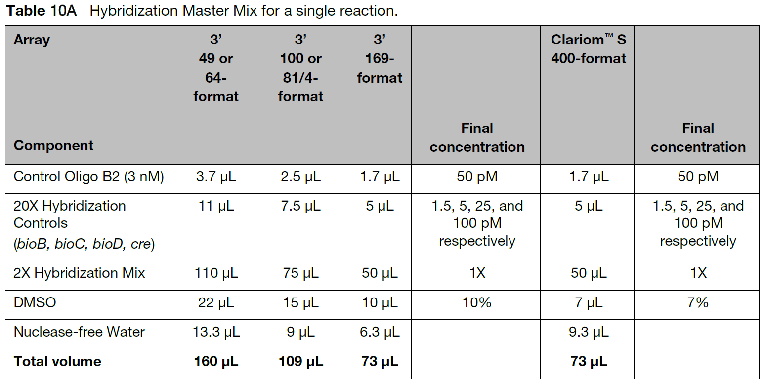 GeneChip 3' IVT Pico Kitを使用したマイクロアレイ用サンプル調製日本語版簡易プロトコル - Learning at ...