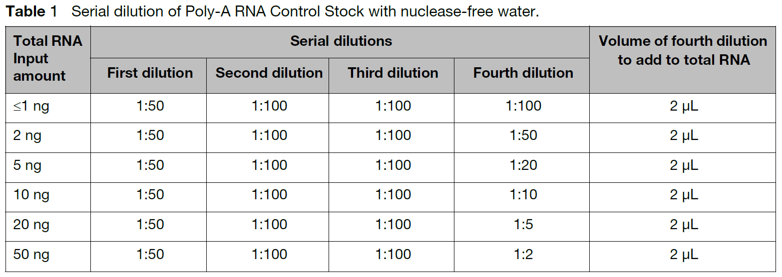 GeneChip 3' IVT Pico Kitを使用したマイクロアレイ用サンプル調製日本語版簡易プロトコル - Learning at ...