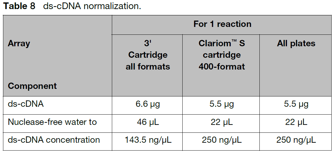 GeneChip 3' IVT Pico Kitを使用したマイクロアレイ用サンプル調製日本語版簡易プロトコル - Learning at ...
