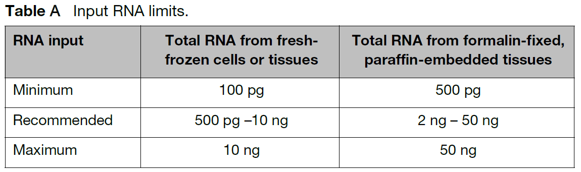 GeneChip 3' IVT Pico Kitを使用したマイクロアレイ用サンプル調製日本語版簡易プロトコル - Learning at ...
