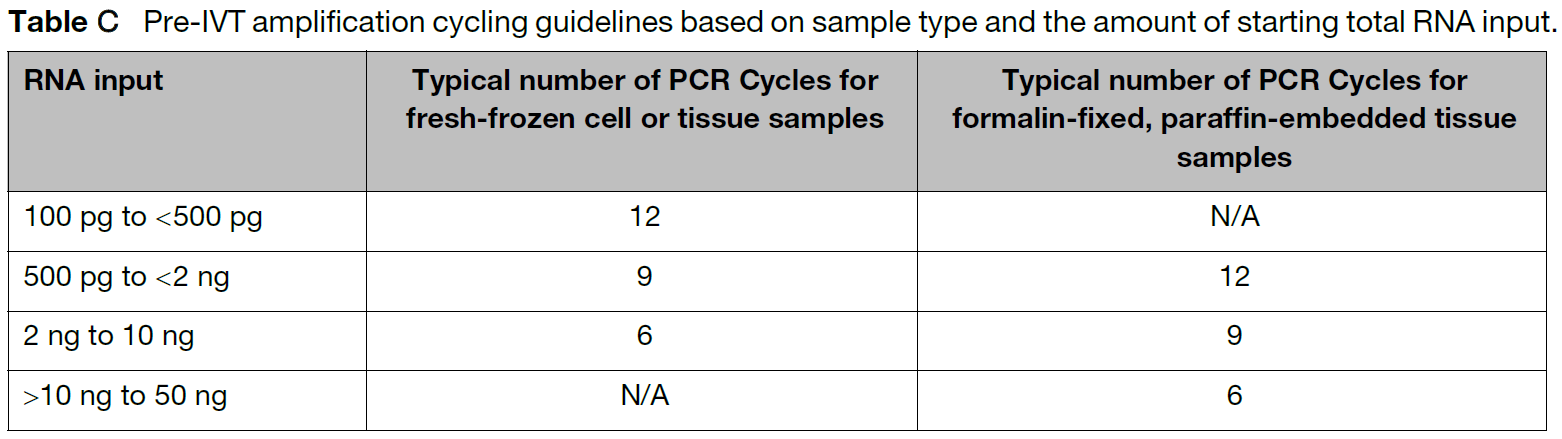 GeneChip 3' IVT Pico Kitを使用したマイクロアレイ用サンプル調製日本語版簡易プロトコル - Learning at ...