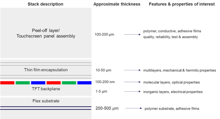 Process Metrology - Semiconductor Metrology - Advancing Materials