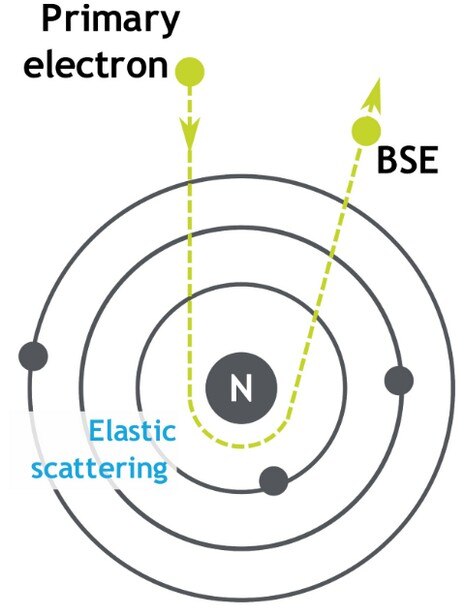 Backscattered Electron - BSE- SEM Imaging - Advancing Materials