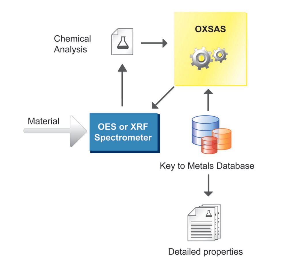 Total Materia - Optical Emission Spectroscopy - Advancing Materials