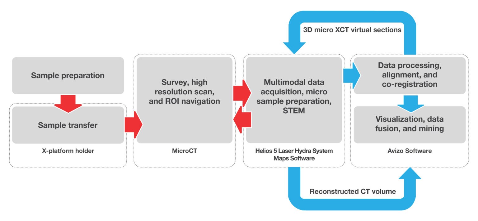 Aluminum Corrosion - Correlative Microscopy - Advancing Materials