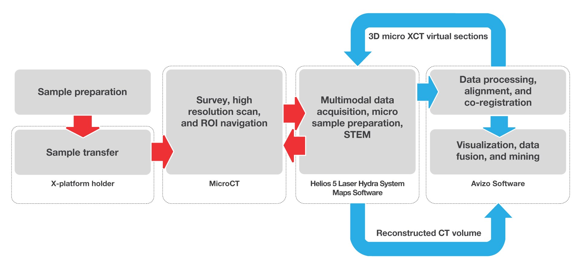 Aluminum Corrosion - Correlative Microscopy - Advancing Materials