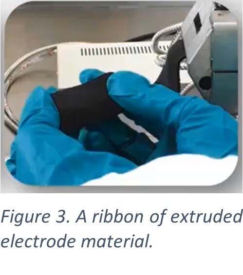 Twin-Screw Extrusion of LIB Electrodes to Reduce Solvent Waste and ...