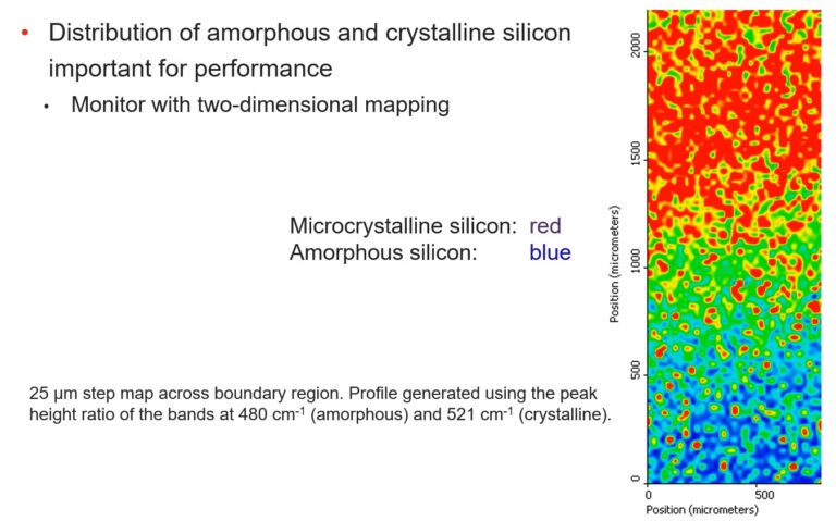 Using Raman Spectroscopy for Semiconductor Analysis - Advancing Materials
