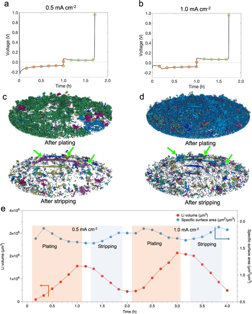 Battery Cycling - Avizo Software For Clean Energy - Advancing Materials