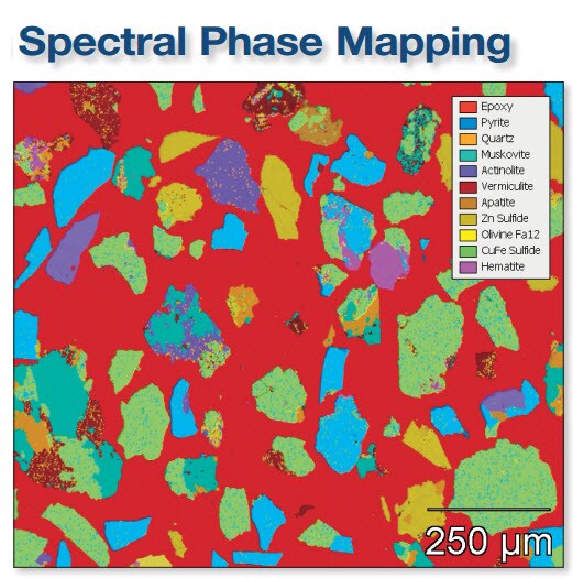 spectral phase mapping - Analyzing Metals