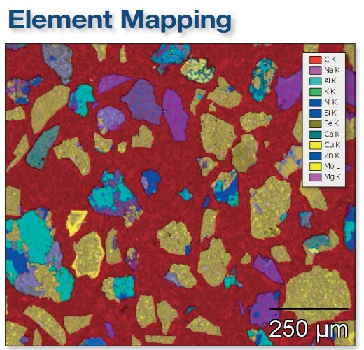 element mapping - Analyzing Metals
