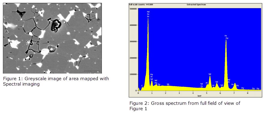Spectral Imaging and Mapping Metals in the Automotive Industry