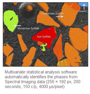 spectral software - Analyzing Metals